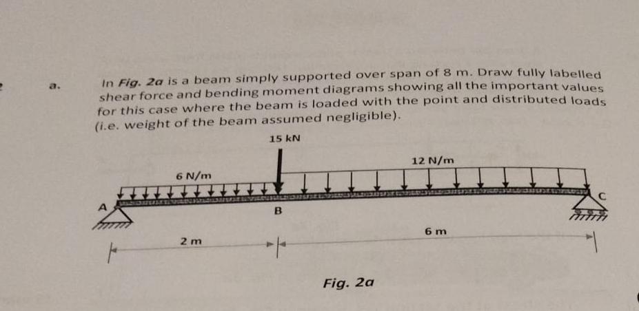 Solved a. ﻿In Fig. 2a ﻿is a beam simply supported over span | Chegg.com