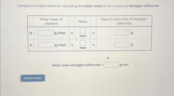 Solved Complete the table below for calculating the molar | Chegg.com