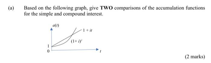 Solved (a) Based on the following graph, give TWO | Chegg.com