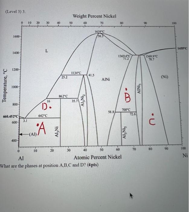 [Solved]: what are the phases at the ABCD positions? (Level
