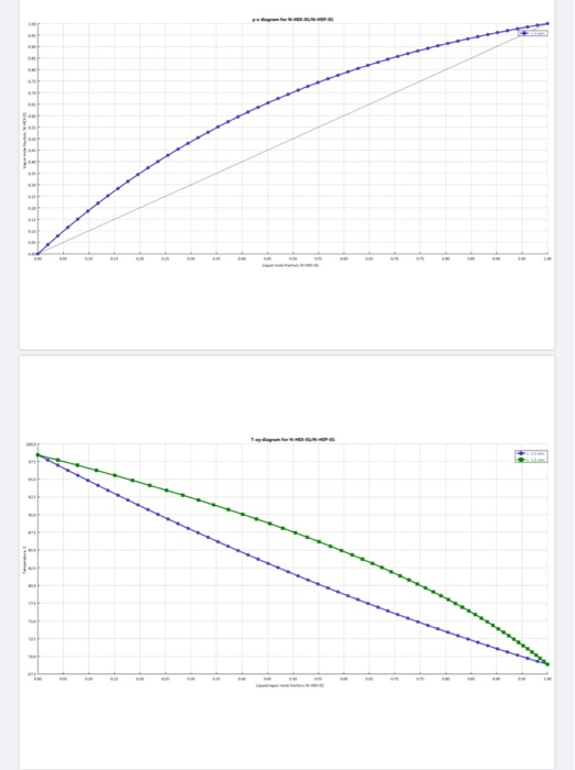 Solved Use Rachford-Rice equation to calculate bubble point | Chegg.com