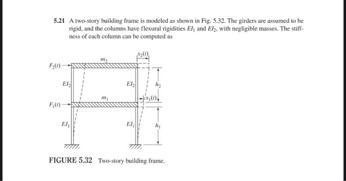 Solved 5.21 A two-story building frame is modeled as shown | Chegg.com