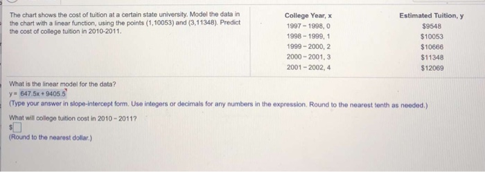Solved The chart shows the cost of tuition at a certain | Chegg.com