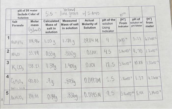 Table 2 \begin{tabular}{|c|l|l|l|l|l|} \hline & | Chegg.com