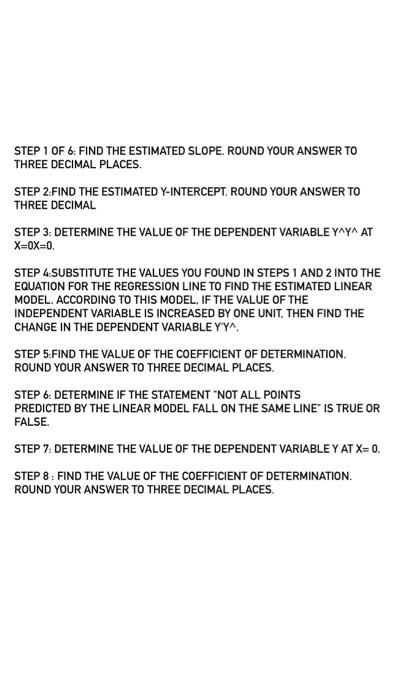 Solved STEP 1 OF 6: FIND THE ESTIMATED SLOPE. ROUND YOUR | Chegg.com
