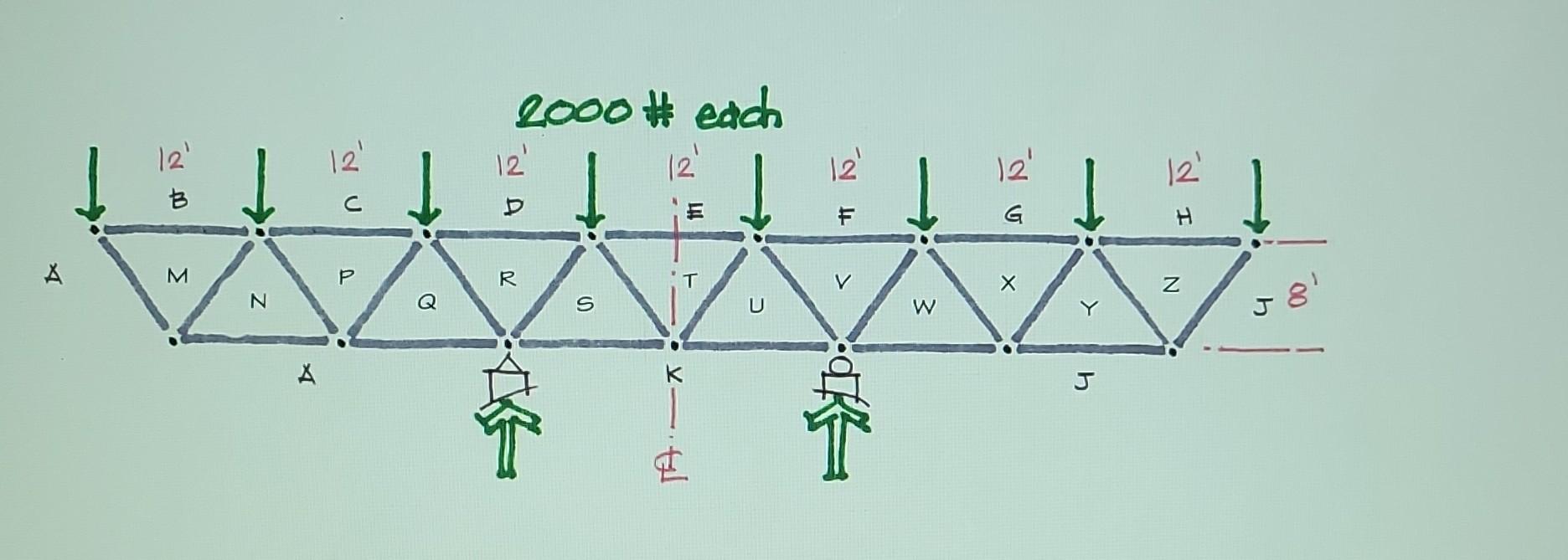 Solved - This is a trio of symmetric form trusses - The | Chegg.com