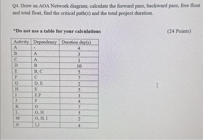 Solved Q4. Draw an AOA Network diagram; calculate the | Chegg.com