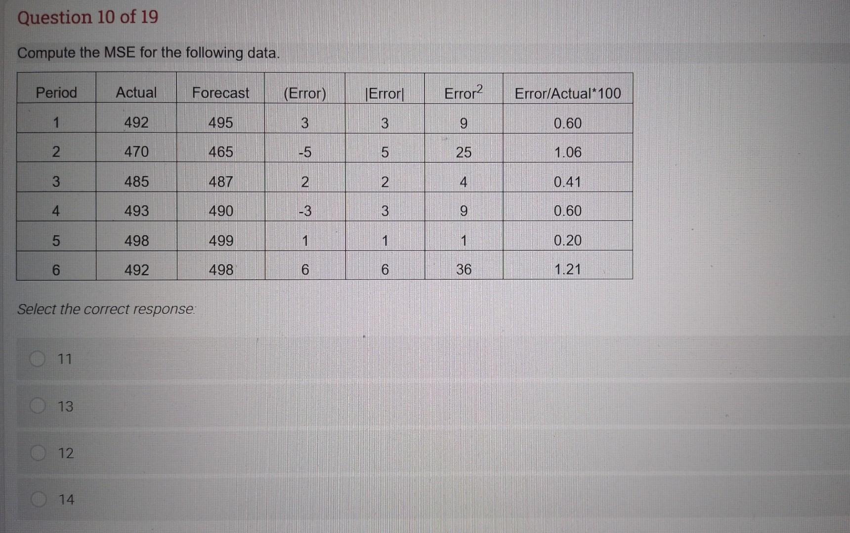 Solved Compute the MSE for the following data. Select the | Chegg.com