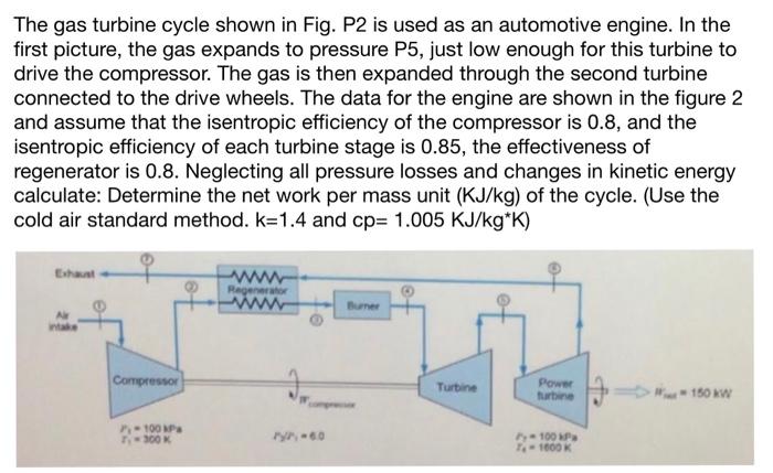 Solved The gas turbine cycle shown in Fig. P2 is used as an | Chegg.com