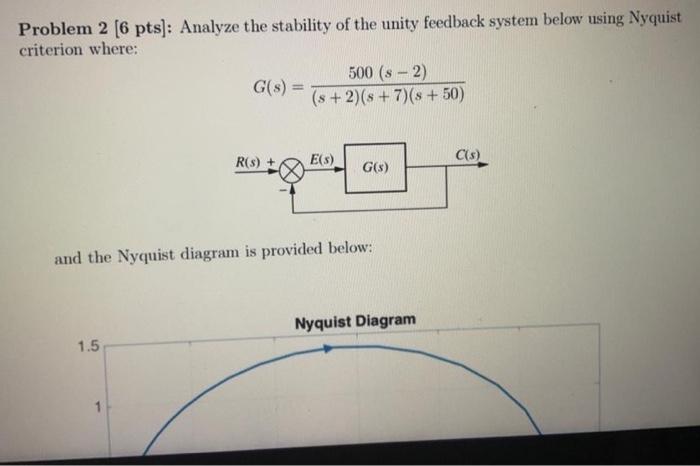 Solved Problem 2 [6 pts]: Analyze the stability of the unity | Chegg.com