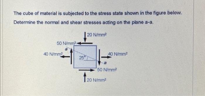 Solved The cube of material is subjected to the stress state | Chegg.com