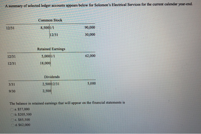 Solved A summary of selected ledger accounts appears below | Chegg.com