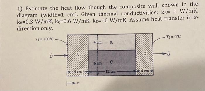 [Solved]: 1) Estimate the heat flow though the composite wa
