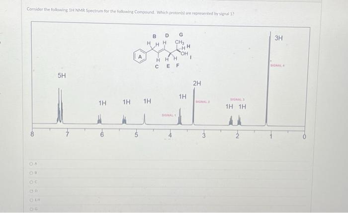 Solved consider the following 1H NMR spectrum for the | Chegg.com