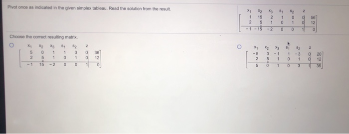 Solved For the given maximization problem, (a) determine the | Chegg.com
