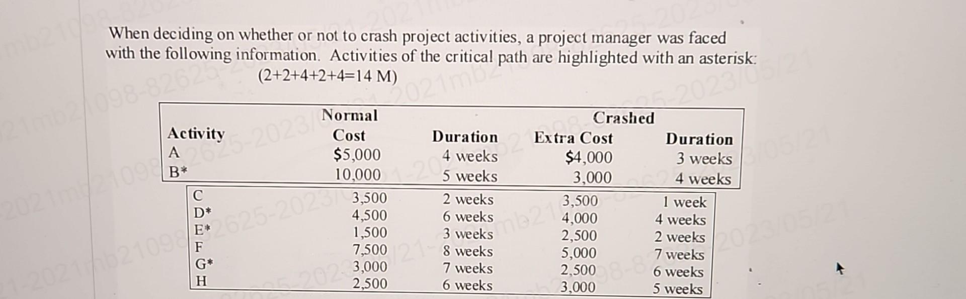 Solved When deciding on whether or not to crash project | Chegg.com
