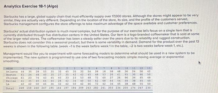 Solved a. Consider using a simple moving average model. | Chegg.com
