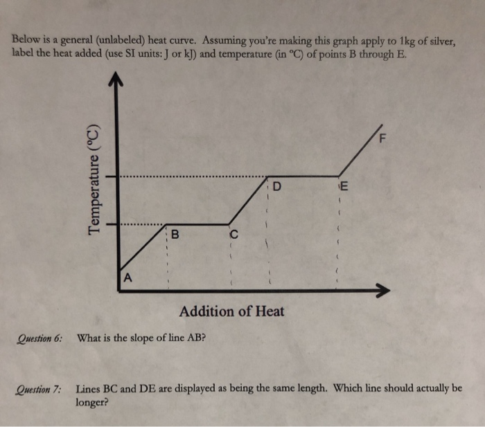 Solved Below is a general (unlabeled) heat curve. Assuming | Chegg.com