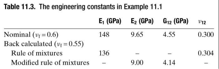 Solved Original question:The nominal engineering constants | Chegg.com