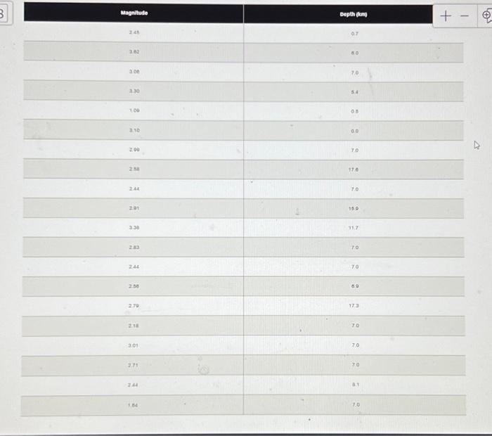 Solved 3. HISTOGRAM Construct the histogram corresponding to | Chegg.com Solved 3. HISTOGRAM Construct the histogram corresponding to | Chegg.com