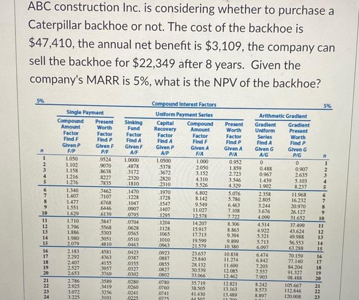 Solved ABC construction Inc. is considering whether to | Chegg.com