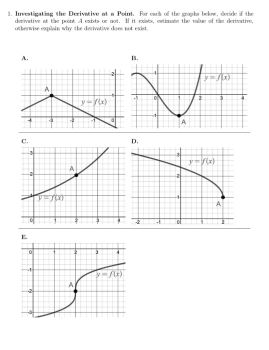 Solved decide if the derivative at the point A exists or | Chegg.com
