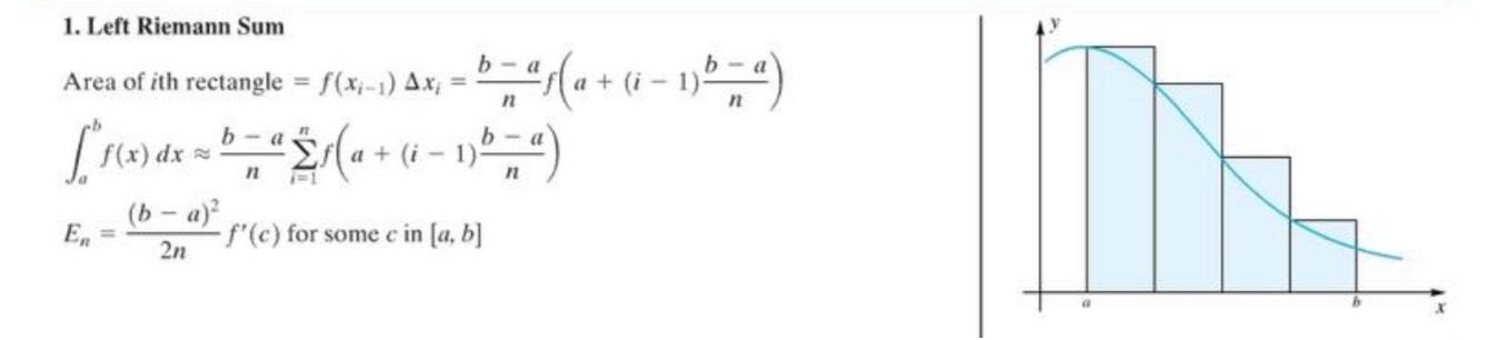 Calculate the integral of ∫-14x2-4xdx ﻿using the | Chegg.com