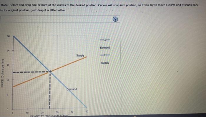 Solved Note: Select and drag one or both of the curves to | Chegg.com