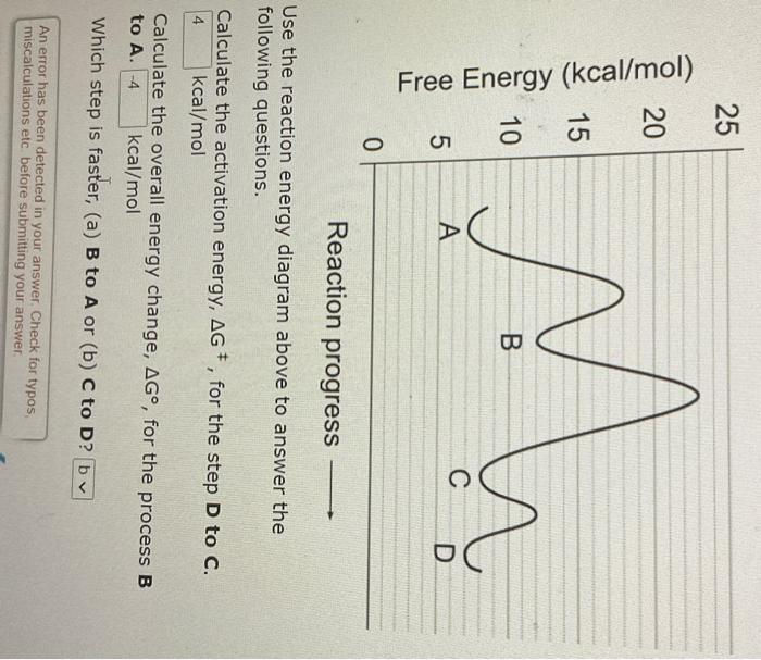 Solved use the reaction energy diagram above to answer the | Chegg.com