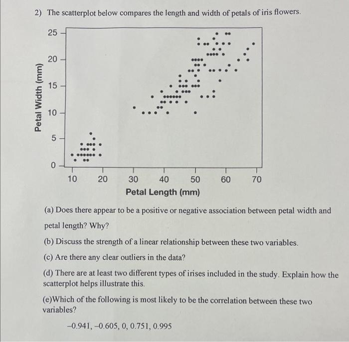Solved 2) The scatterplot below compares the length and | Chegg.com
