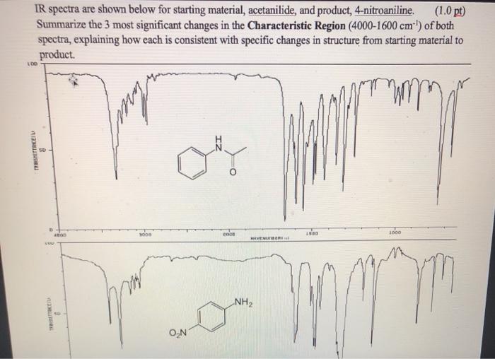 Solved IR spectra are shown below for starting material, | Chegg.com