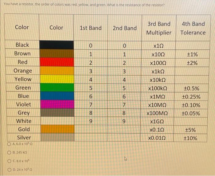 Solved You have a resistor, the order of colors was red, | Chegg.com