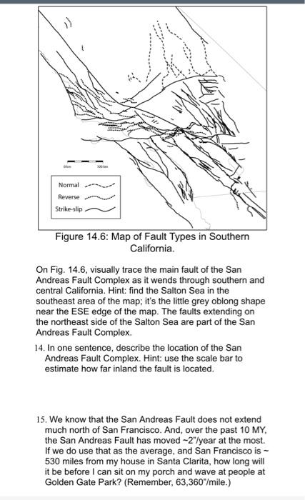 Solved Normal Reverse Strike-slip Figure 14.6: Map of Fault | Chegg.com