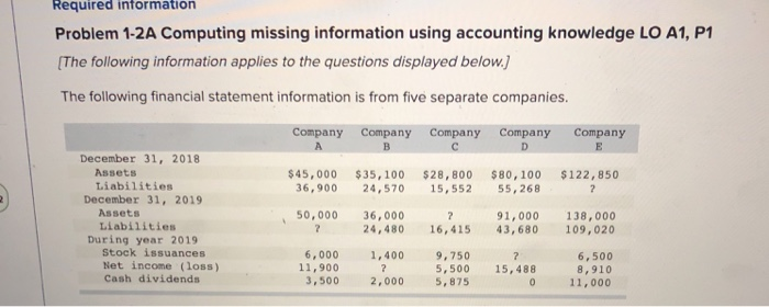 Solved Required information Problem 1-2A Computing missing | Chegg.com