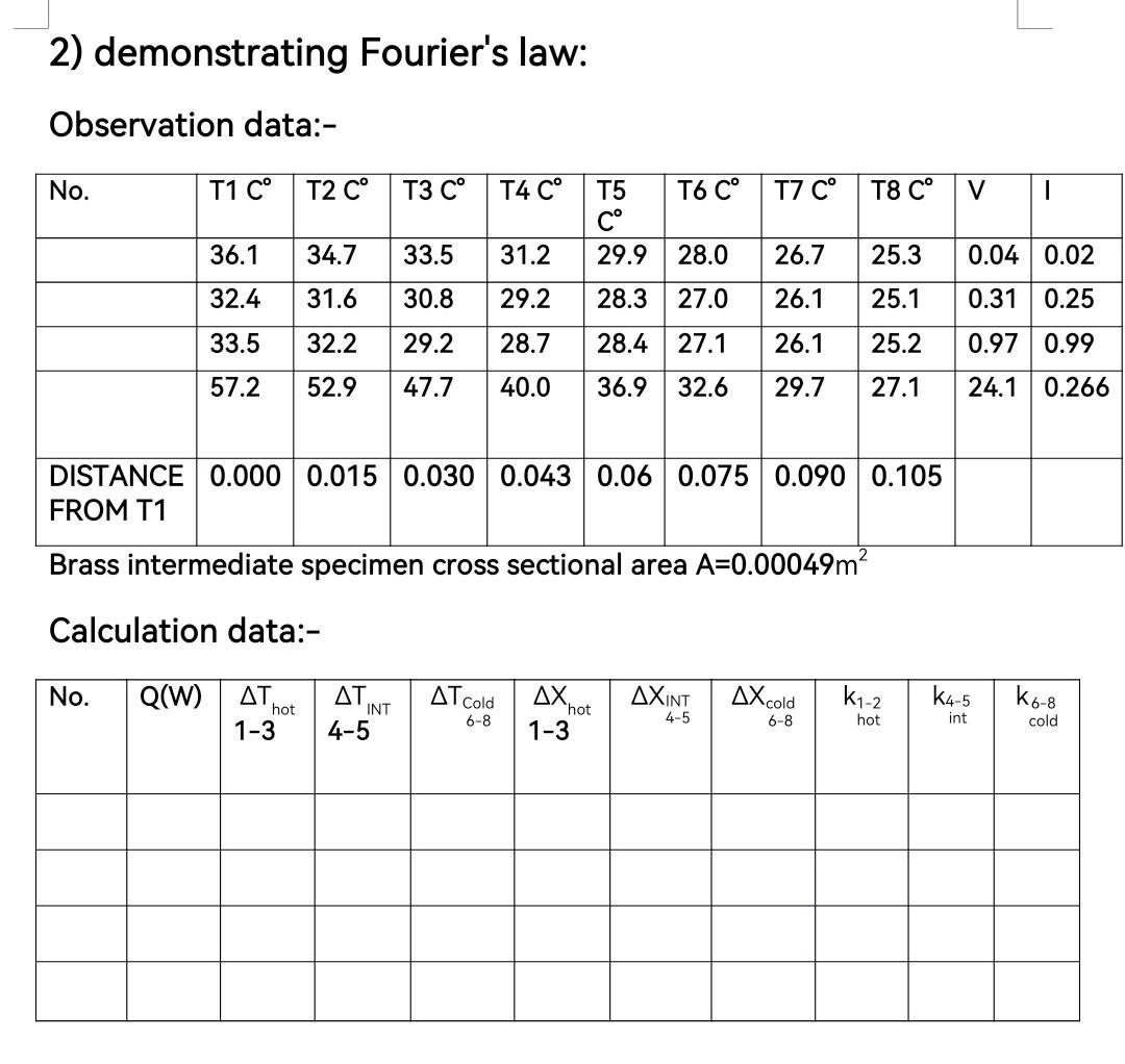 Solved Calculations of Linear heat conduction experiment I | Chegg.com