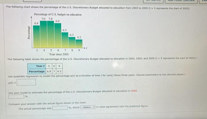 Solved The following chart shows the percentage of the U,S. | Chegg.com