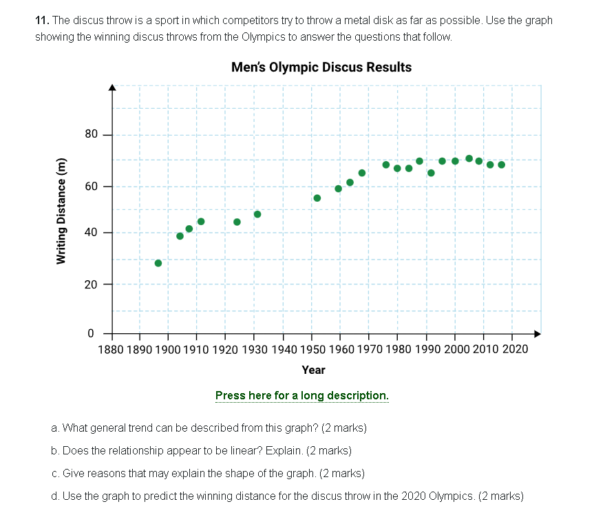 Solved The discus throw is a sport in which competitors try | Chegg.com