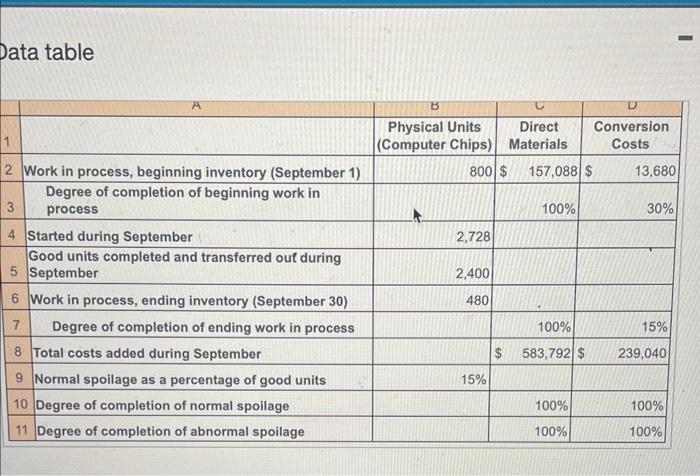 Wintel is a fast-growing manufacturer of computer | Chegg.com