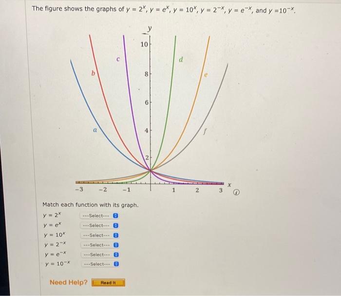 Solved The figure shows the graphs of | Chegg.com