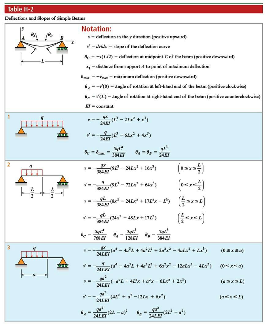Solved Applying super-positioning methods, determine the | Chegg.com