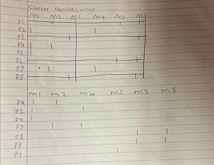 Solved Solve By Using Both Rank Order Clustering And Cluster 0848
