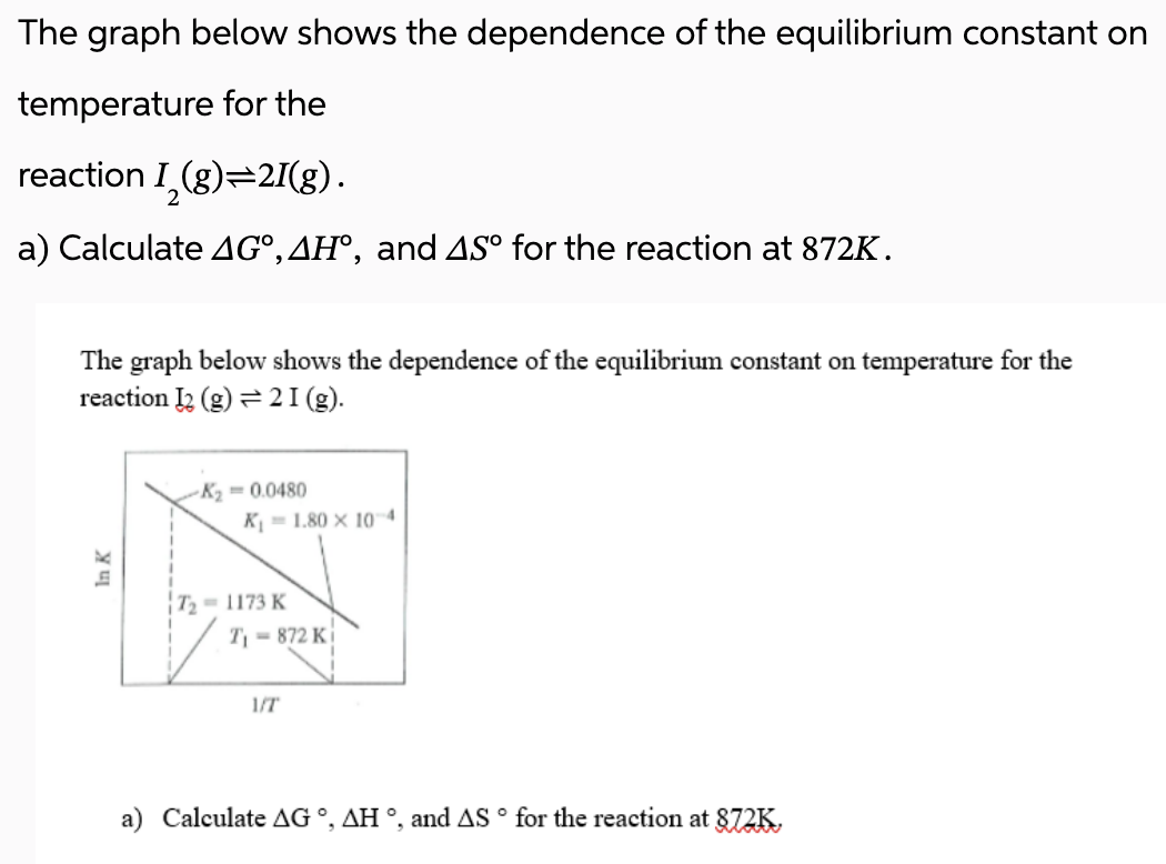 Solved The graph below shows the dependence of the | Chegg.com