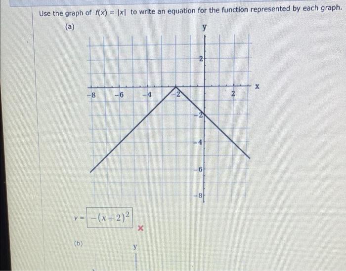 Solved Use the graph of f(x) = |x| to write an equation for | Chegg.com
