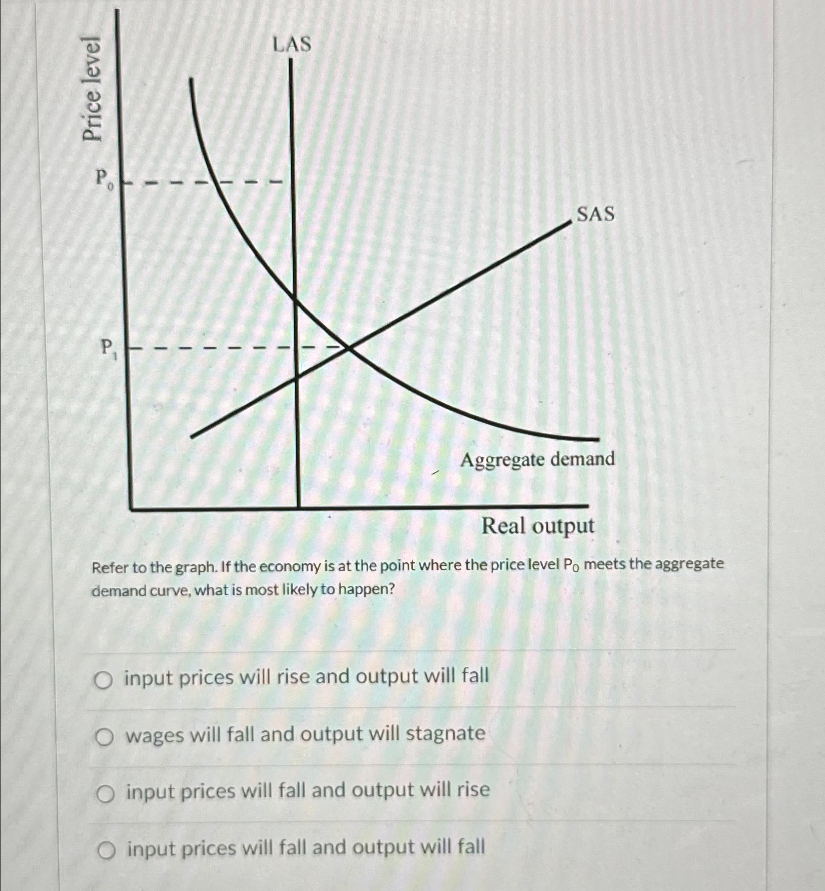 Solved Refer to the graph. If the economy is at the point | Chegg.com