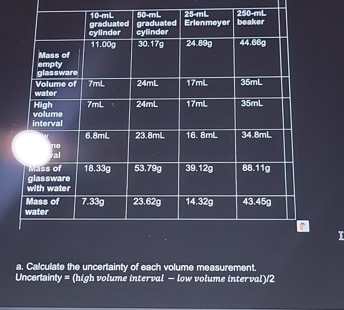 Solved a. Calculate the uncertainty of each volume | Chegg.com