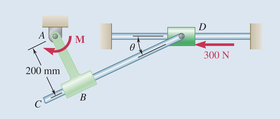 Rod CD ﻿is attached to the collar D ﻿and passes | Chegg.com