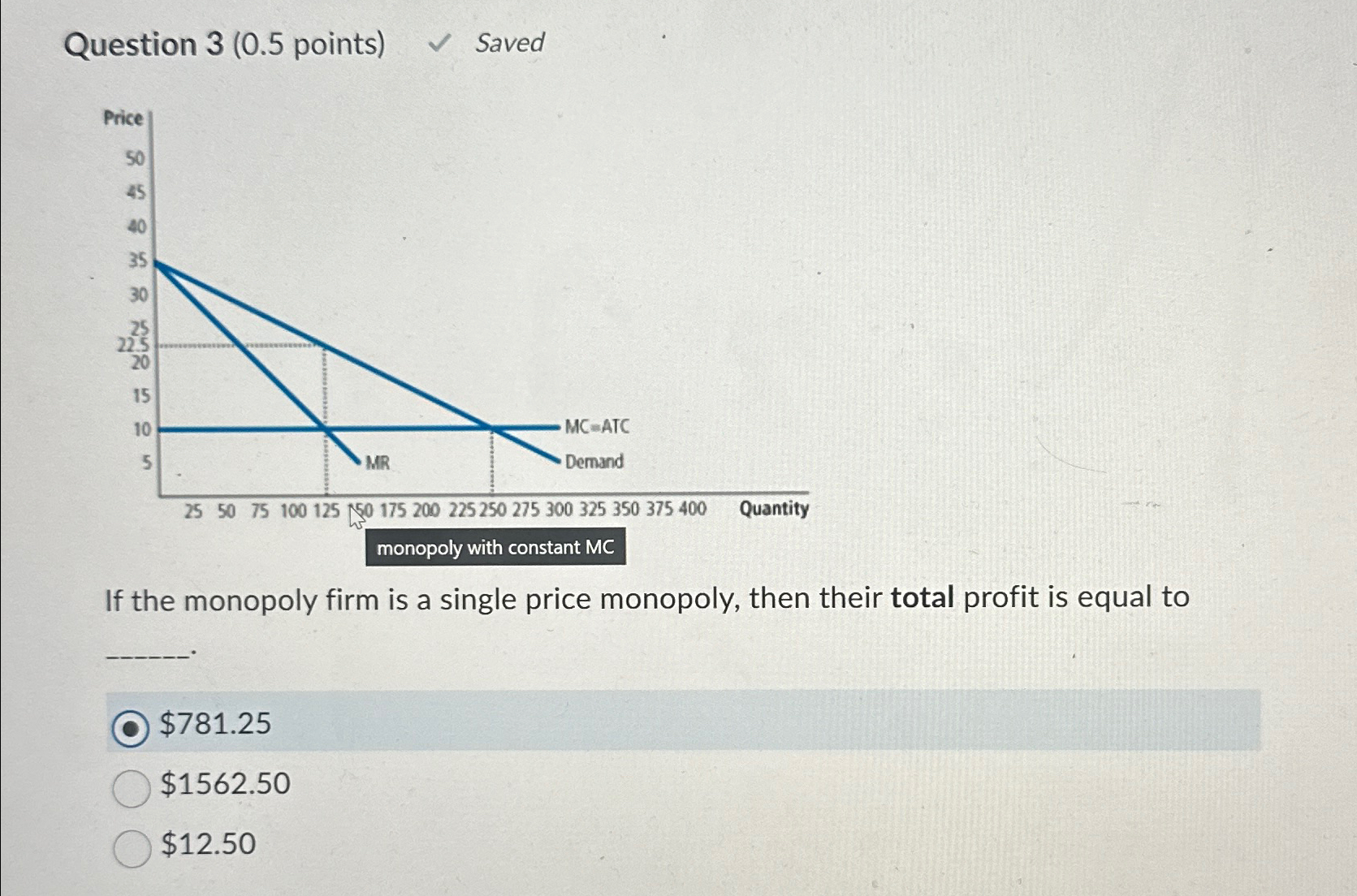 Solved Question 3 ( 0.5 ﻿points) ﻿SavedIf the monopoly firm | Chegg.com