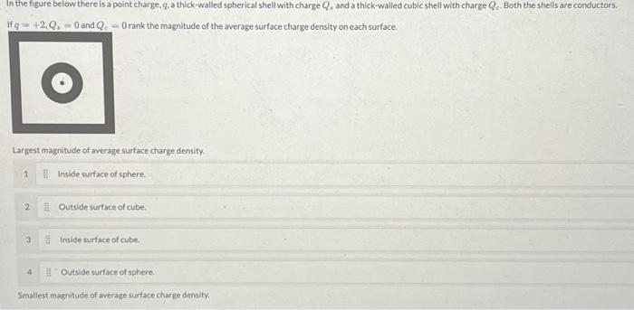 Solved In the figure below there is a point charge, q, a | Chegg.com