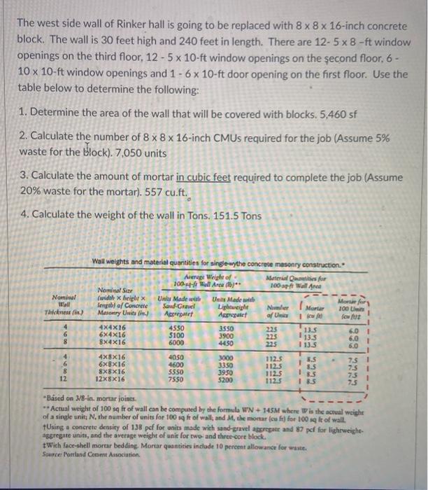 Solved The west side wall of Rinker hall is going to be | Chegg.com