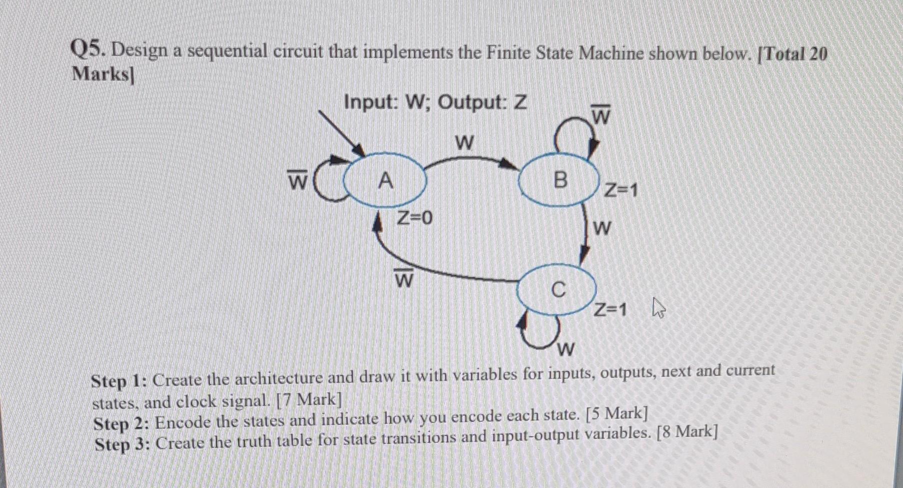 Solved Q5. Design a sequential circuit that implements the | Chegg.com